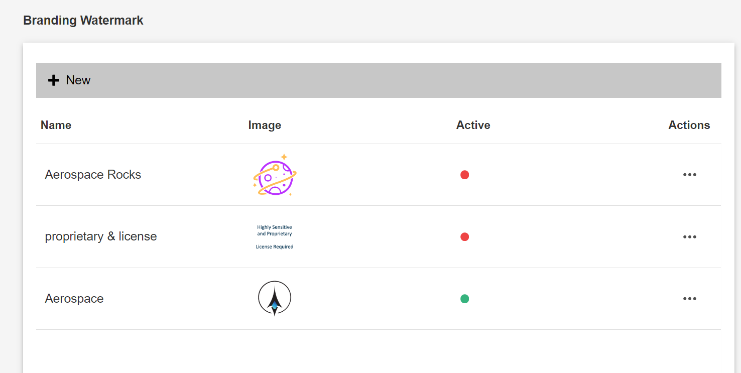 eShare Admin console overview – eShare Support