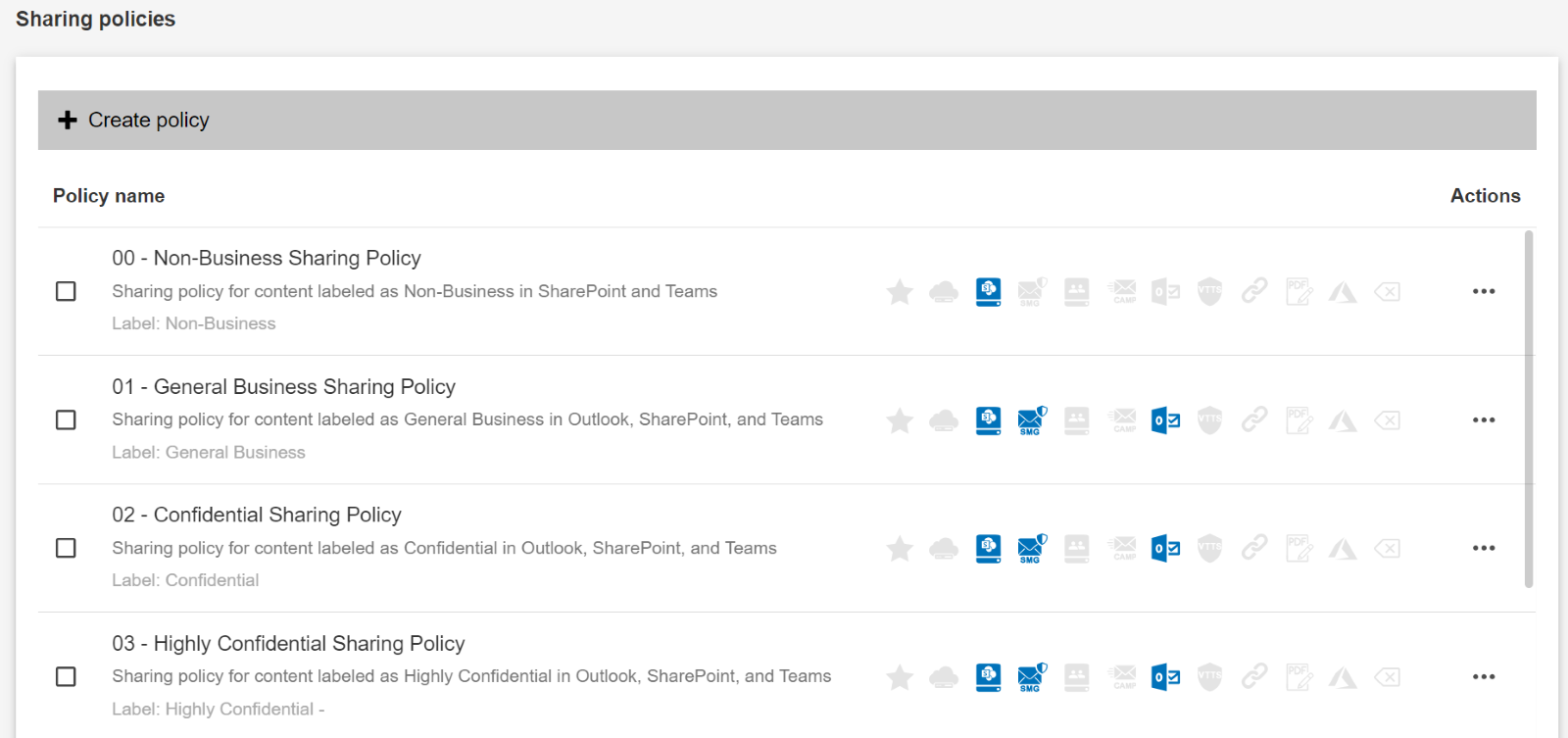 eShare Admin console overview – eShare Support